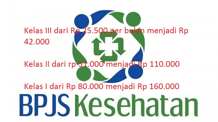 Rincian Tarif Iuran BPJS Kesehatan yang Berlaku Mulai Hari Ini - Berita ...